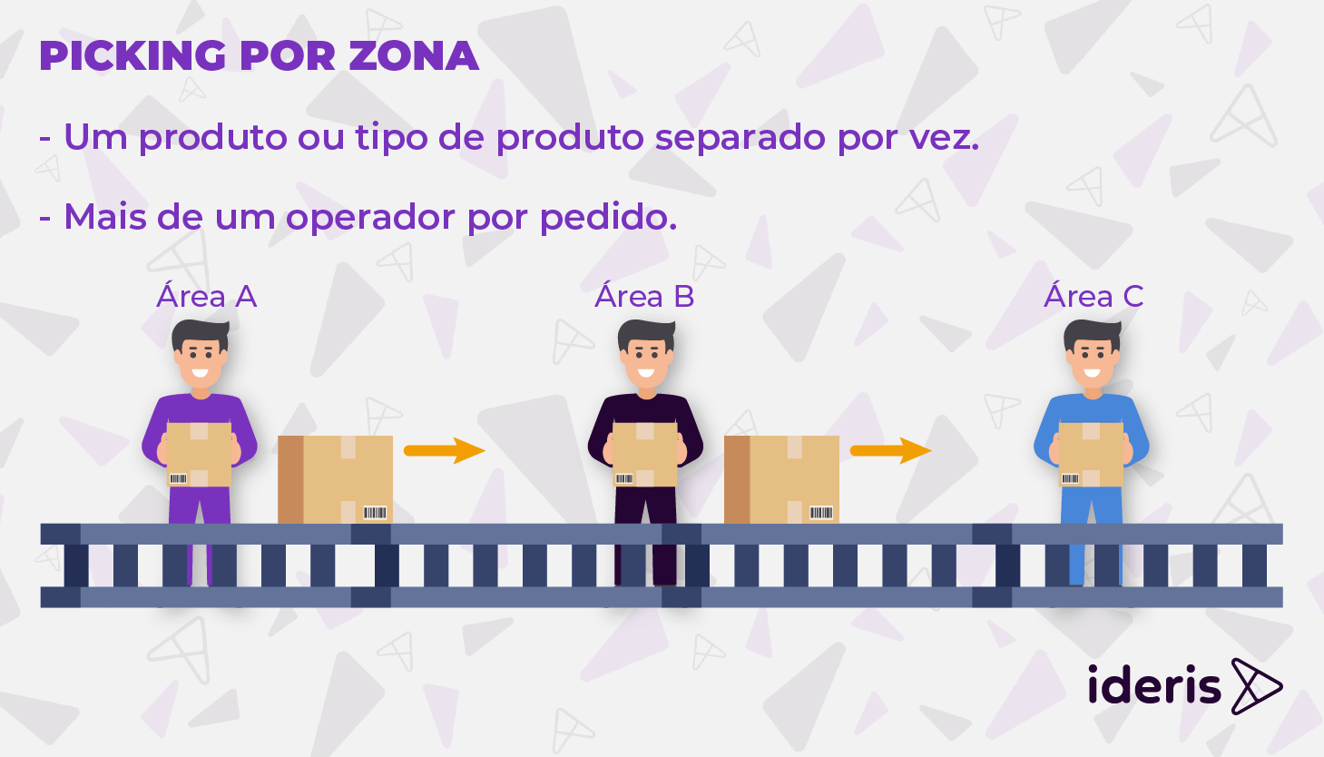 Picking e Packing: o que é e como pode melhorar a expedição